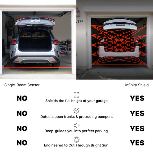 INFINITY SHIELD - Garage Door Sensor – The Infinity Shield
